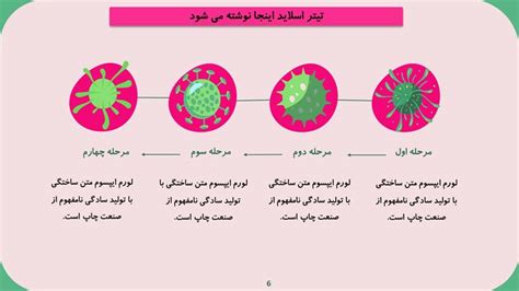قالب پاورپوینت محیط زیست پارس‌تز فروشگاه محصولات آکادمیک