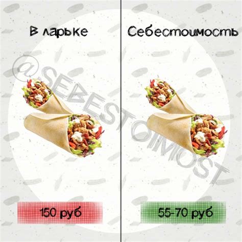 Себестоимость шаурмы? Если перед нами стоит задача рассчитать ...