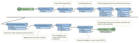 How To Calculate Point Cloud Density Creating A Custom Transformer FME Support Center