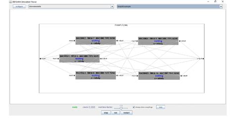 Screenshot Of Devsjava Viewer For The Example Implemented With The Mands