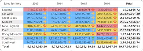 Conditional Formatting In Power Bi Datacloudmag All Things About