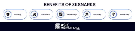 what is zk snark algorithm asic marketplace