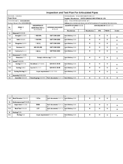 Itp New Pdf