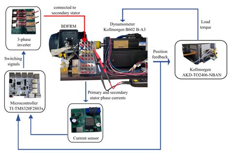Brushless Doubly Fed Reluctance Machines For Turboelectric Distributed
