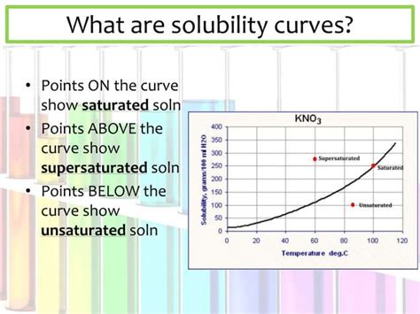 Interpreting Solubility Curves Pptx