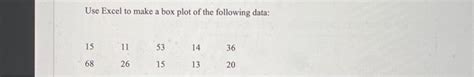 Solved Use Excel To Make A Box Plot Of The Following Data Chegg Com