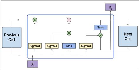 ai research blog the transformer blueprint a holistic guide to the
