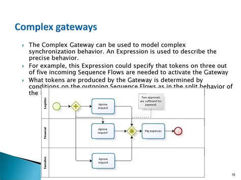 Bpmn Business Process Modeling Notations Ppt Download