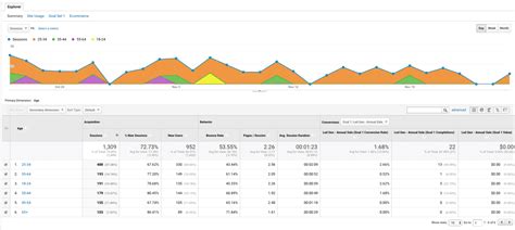 Why Google Analytics Is Mandatory For Developing Your Business Bright Vessel