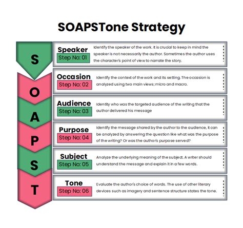 What Is The Soapstone Method At Hamish Payne Blog