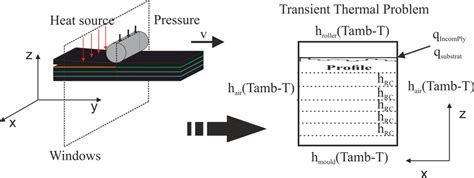 Computational Model Download Scientific Diagram