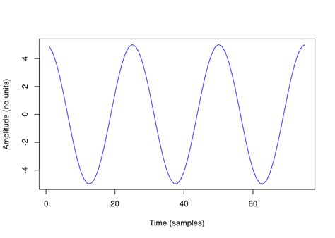 Ots Bioacoustic Analysis In R 2023 Building Spectrograms