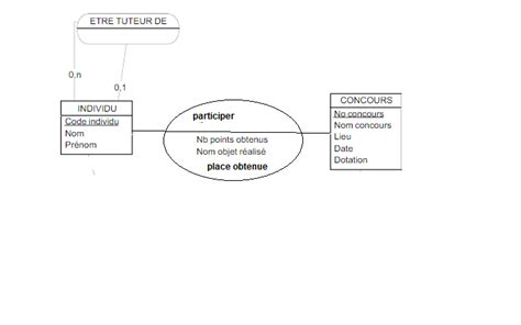 Besoin D Aide Pour Un Mcd Par Maevabell Page 1 OpenClassrooms