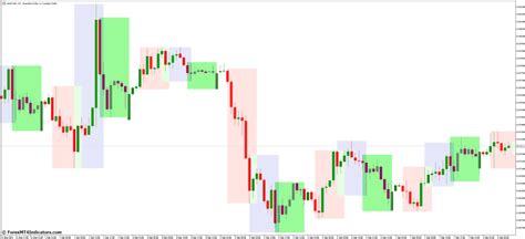 Trading Sessions Open Close Mt5 Indicator