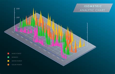 3d 아이소메트릭 빅 데이터 시각화 그래프 비즈니스 차트 금융 시장 조사 및 이익 분석 다이어그램 웹 배너 프리 젠 테이 션 프로 모션을 위한 인포 그래픽 벡터 요소 0명에