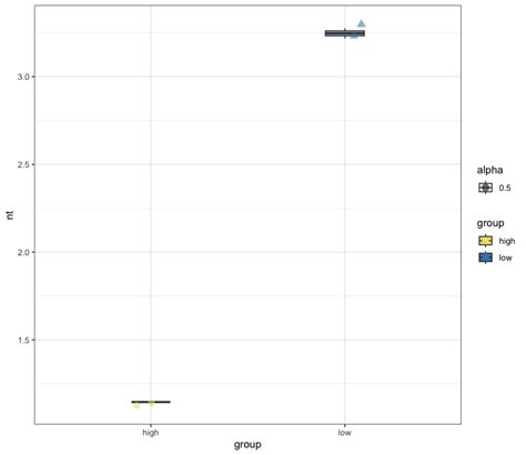 Statistical Analysis — Edna Workshop Hku