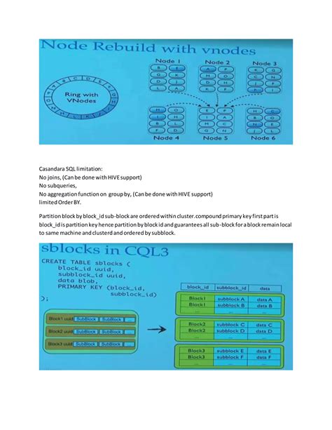 Cassandra Useful Features Docx