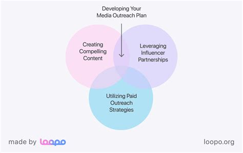 Outreach Digital Marketing Loopo • Loopo