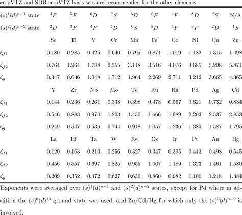 Table Viii From Correlation Consistent Valence Basis Sets For Use With The Stuttgartdresden