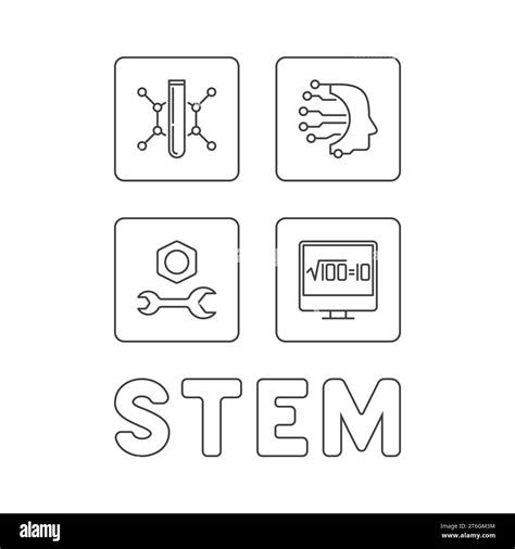 Stem Science Outline Concept Simple Banner With Four Icons Science Technology Engineering And