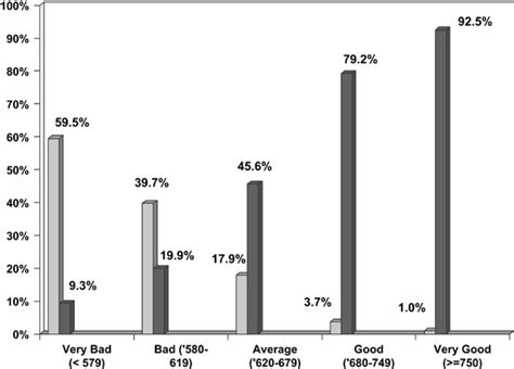 Subjective Credit Ratings Compared To Objective Credit Ratings Download Scientific Diagram