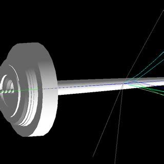 OpenGL Visualization Of Target And Inner Conductor Of Horn 1 With A