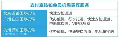 快看下你的等級！支付寶鑽鉑會員有大福利！ 每日頭條