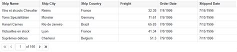 DxGrid PageSize Property Blazor DevExpress Documentation