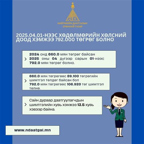Сайн дурын даатгуулагч 4 р сарын 1 нээс төлөх НДШ ийн хэмжээ