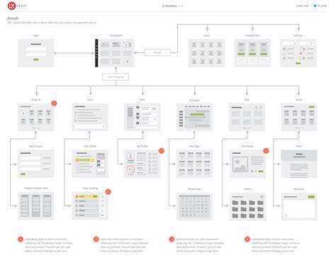 pin on ux flow