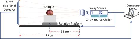X Ray Micro Ct System Schematic Diagram Download Scientific Diagram
