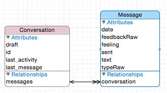 Ios Array Index Out Of Bounds Issue Nsrangeexception In Nsmanagedobjectcontext Save