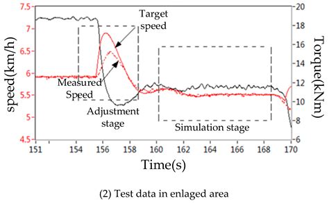Applied Sciences Free Full Text Research On The Modeling Control And Calibration