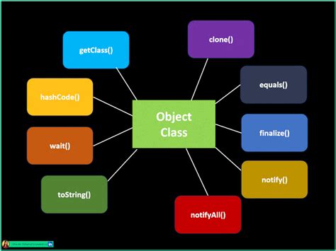 Aishwarya Suryawanshi On Linkedin Java Programming