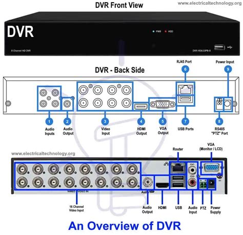 How To Install Cctv Cameras System Step By Step Peatix