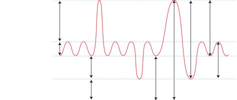Lab Lung Volumes And Functional Tests Diagram Quizlet