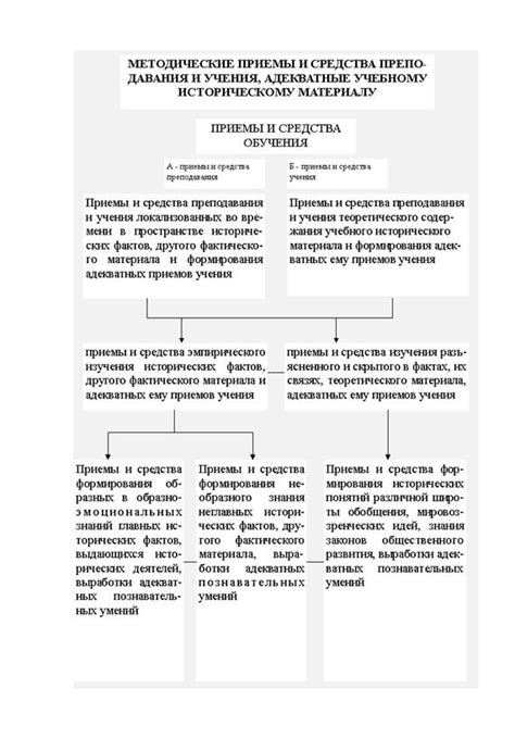 Учебник Методика Преподавания Истории - preceptarchitect