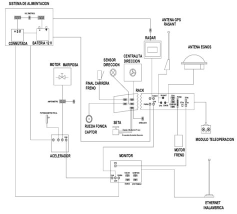 Global Diagram Of The Interconnections Download Scientific Diagram