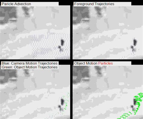 Action Recognition By Motion Decomposition Center For Research In
