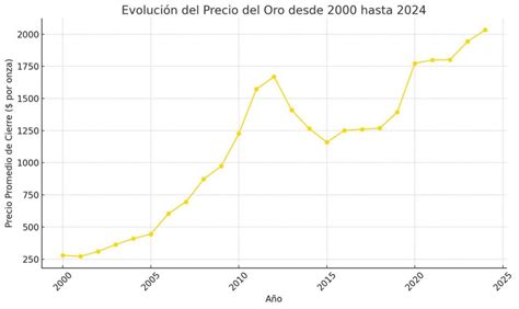 Es Rentable Invertir En Oro En 2025 Formas De Hacerlo