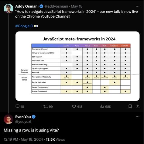 Thoughts On Nextjs Being The Only One Who Doesnt Use Vite Rnextjs