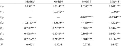 Non Linear Estimation Of Three Factors Based On Box Tidwell Production Download Scientific