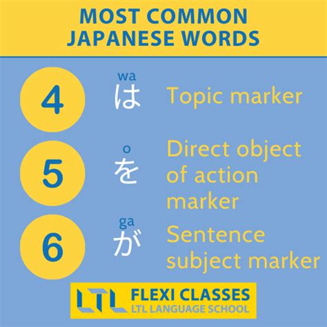 Most Common Japanese Words Official List TOP 100 Free Quiz