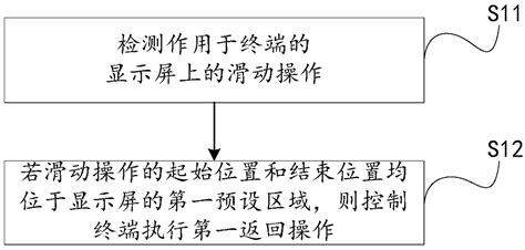 terminal control method and device terminal and storage medium
