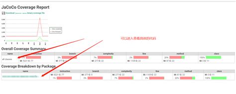 功能测试自动化测试代码覆盖率统计测试行为对代码的覆盖率动态覆盖率统计 Csdn博客