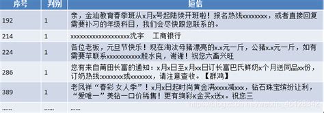机器学习之基于文本内容的垃圾短信识别机器学习判断是否为垃圾短信 Csdn博客