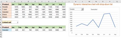 Je Vais Automatiser Vos Fichiers Excel Avec Formules Tableaux Et