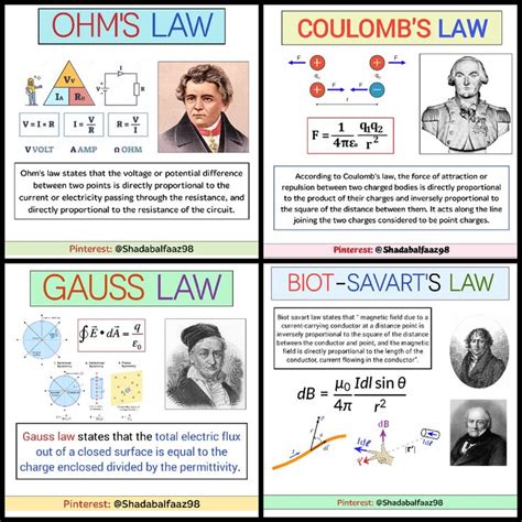 Physics Formula Posters With Laws Illustration