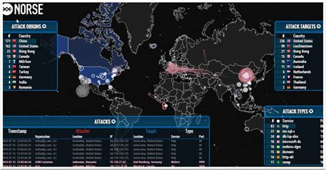 Live Map Of Internet Attacks