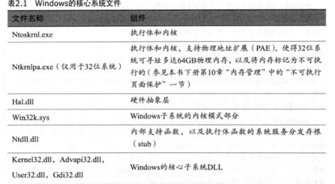 笔记 深入解析windows操作系统《二》系统架构 阿里云开发者社区